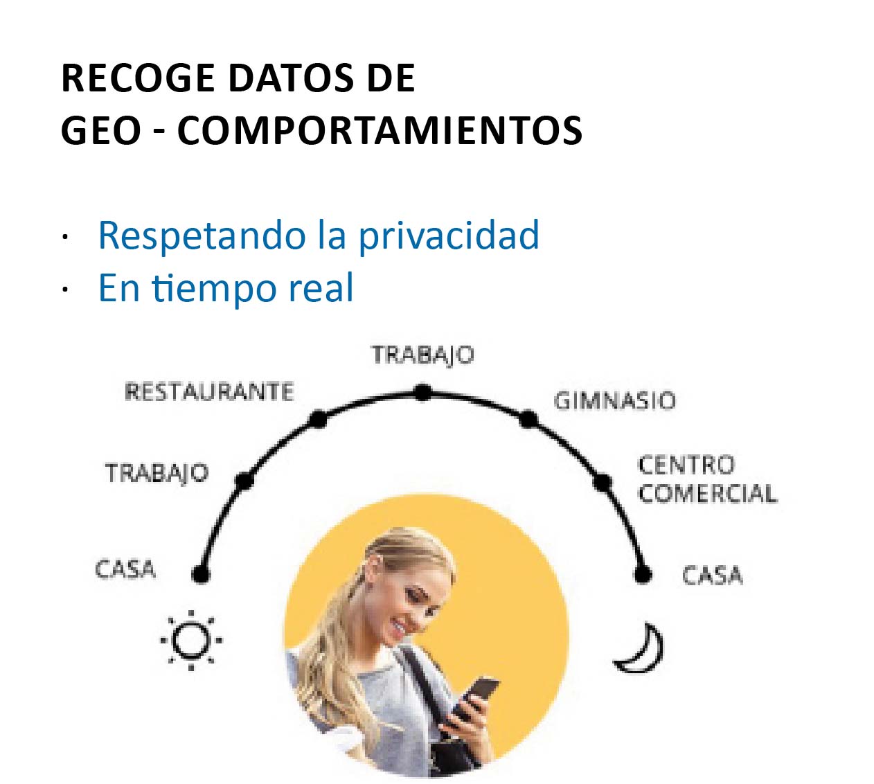 Inteligencia del Cliente - GeoQ